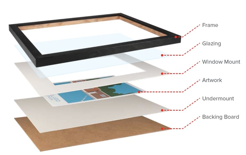 Understand the Anatomy of a Picture Frame | LION Picture Framing ...